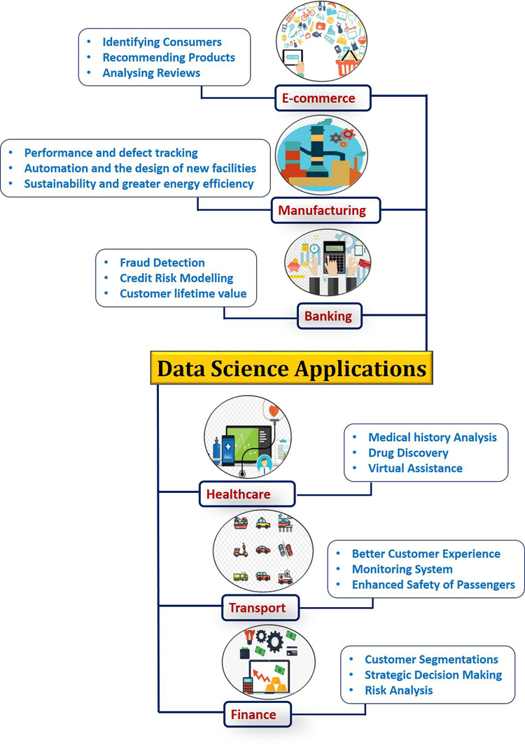 Computer Science & Engineering (Data Science) - Sree Narayana Institute ...